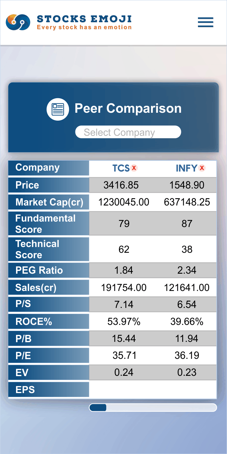 Stocks Emoji - Stock Research & Analysis | Screener | Portfolio Optimizer