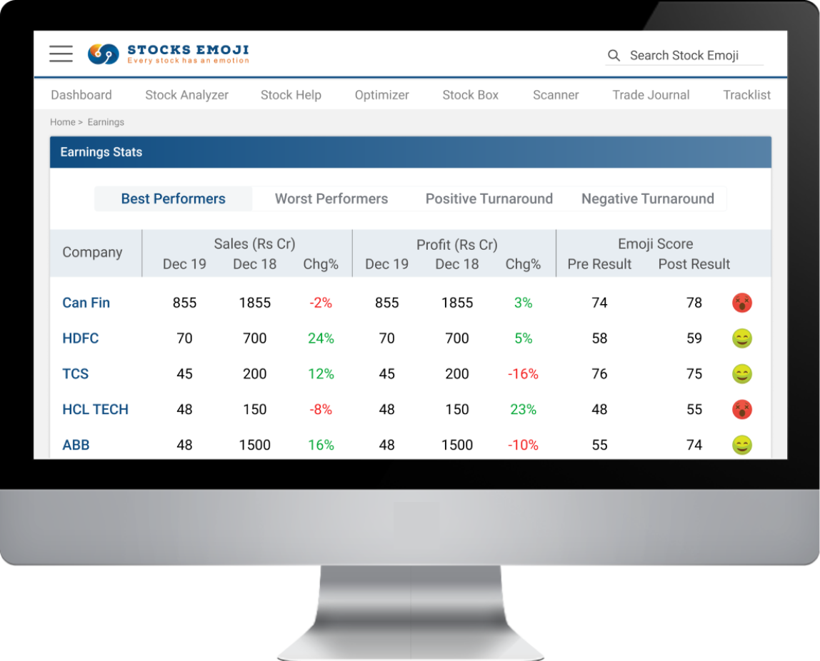 Stocks Emoji - Stock Research & Analysis | Screener | Portfolio Optimizer